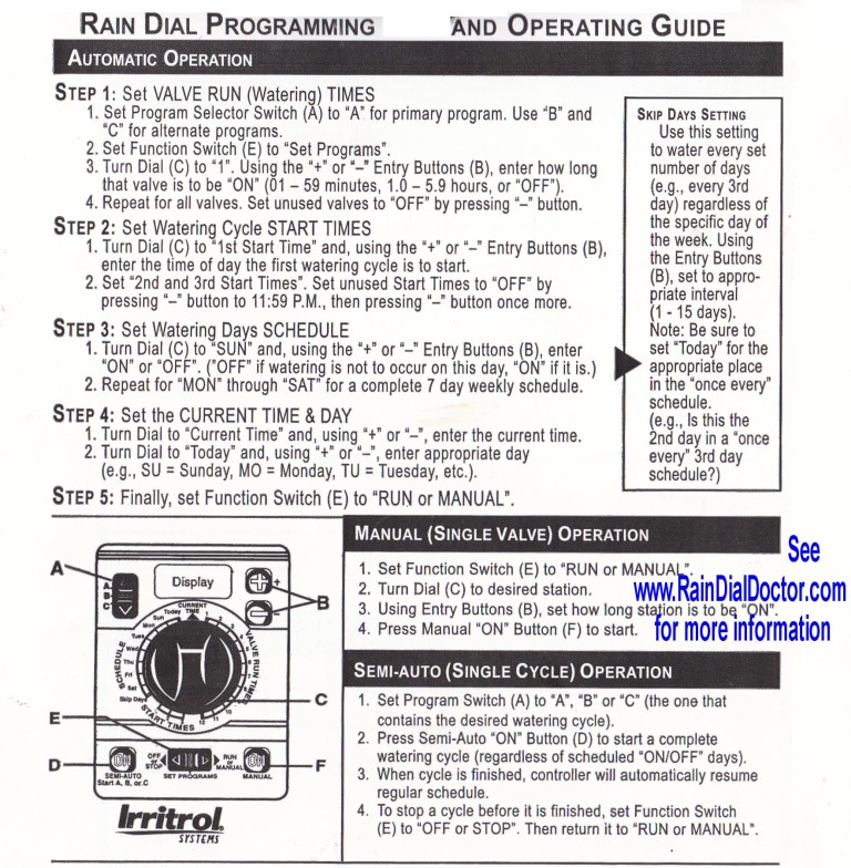Irritrol RainDial Manuals Programming_Instructions - Irritrol Rain Dial ...